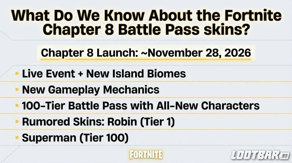 All Upcoming Fortnite Skin Leaks and Rumors in 2026